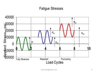Fatigue failure lecture notes | PDF