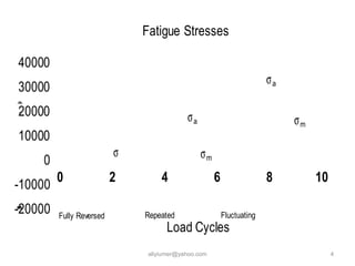 Fatigue failure lecture notes | PPT