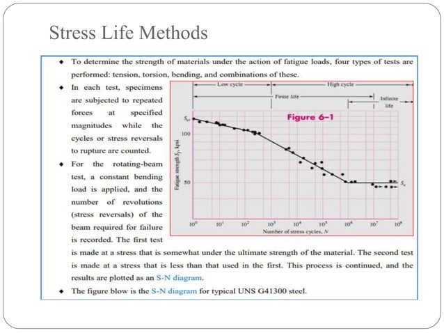 Fatigue Failure Resulting from Variable Loading.pptx