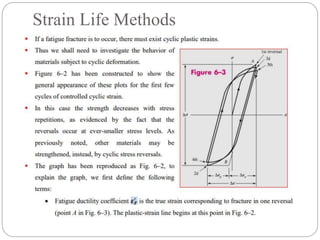 Fatigue Failure Resulting from Variable Loading.pptx