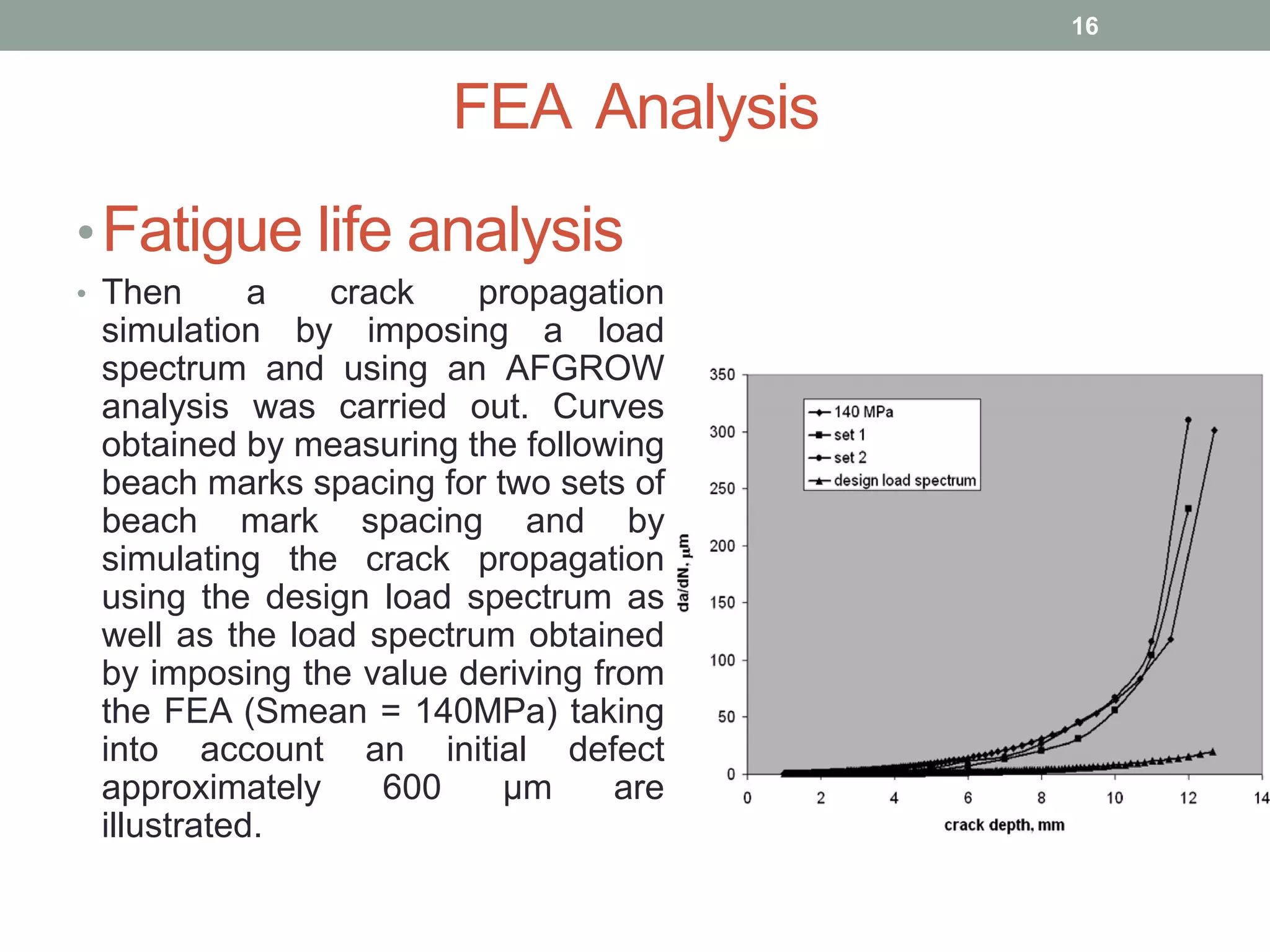 Fatigue fracture of a main landing gear swinging lever in a civil ...