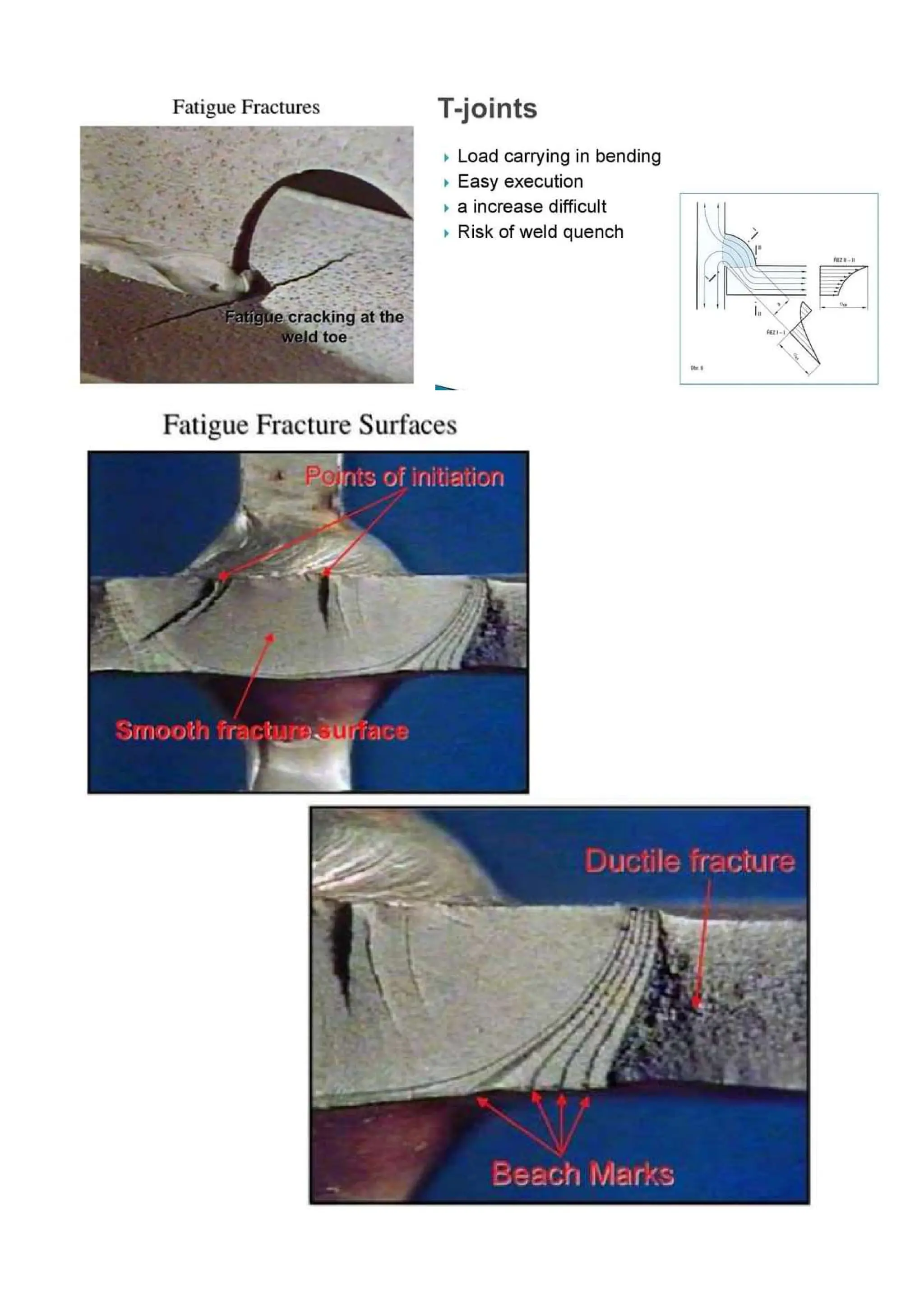 FATIGUE FRACTURES - PICTURES OF REAL PARTS | PDF