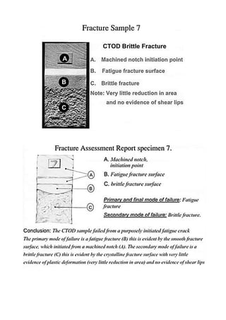 FATIGUE FRACTURES - PICTURES OF REAL PARTS | PDF