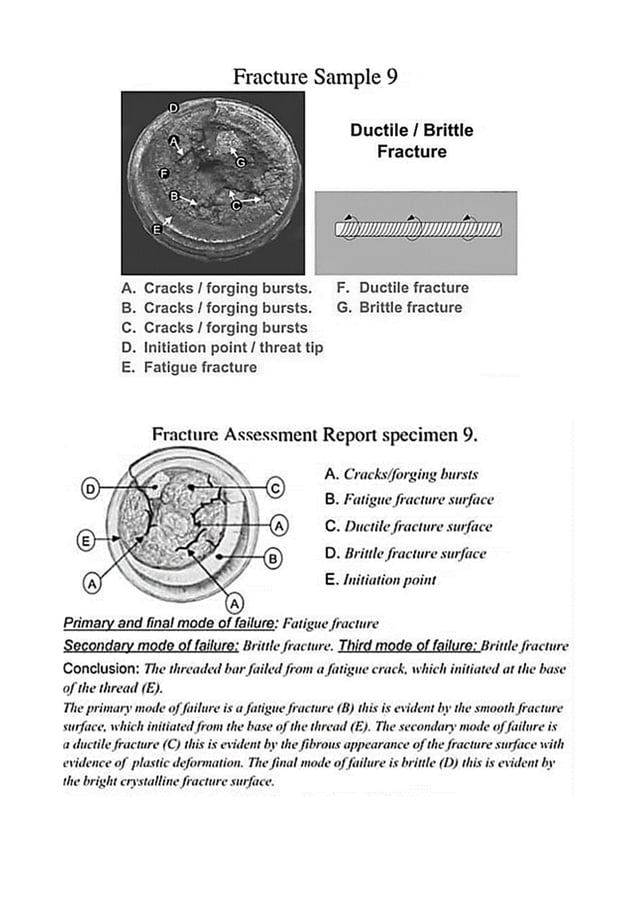 FATIGUE FRACTURES - PICTURES OF REAL PARTS | PDF