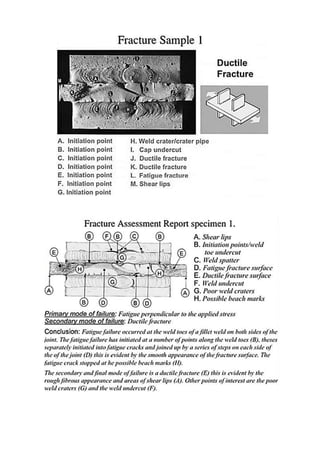 FATIGUE FRACTURES - PICTURES OF REAL PARTS | PDF