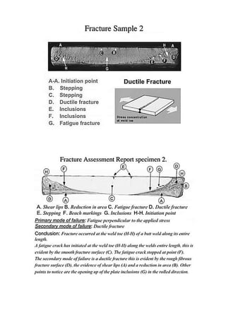 FATIGUE FRACTURES - PICTURES OF REAL PARTS | PDF