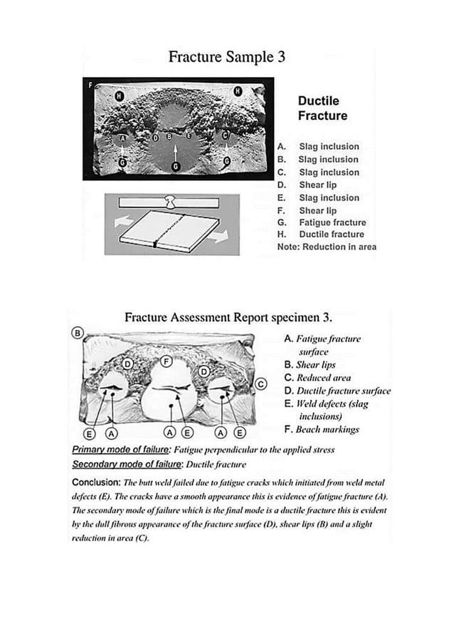 FATIGUE FRACTURES - PICTURES OF REAL PARTS | PDF