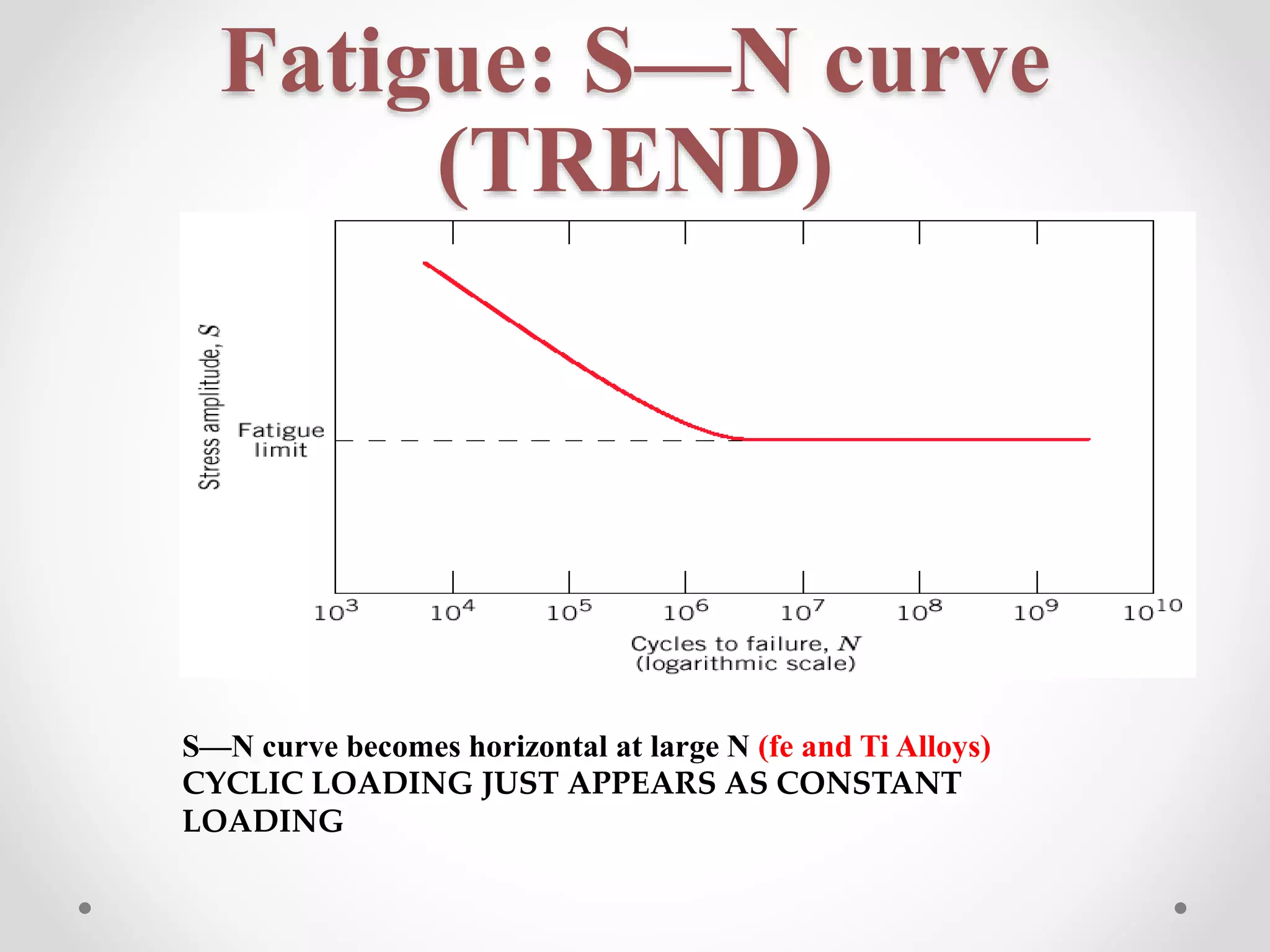 Fatigue Mechanics of Materials | PPTX