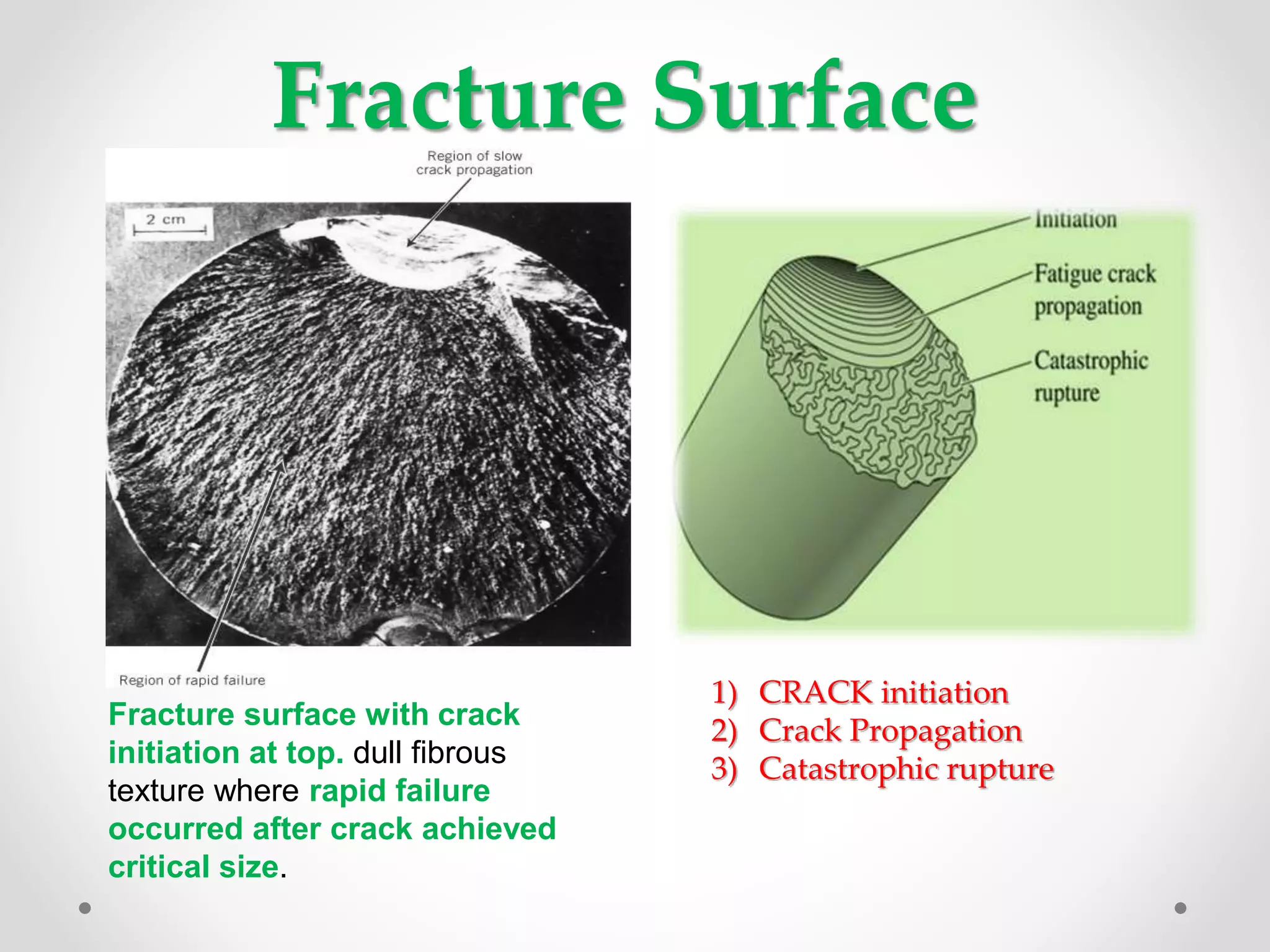 Fatigue Mechanics of Materials | PPTX