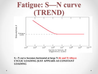Fatigue Mechanics of Materials | PPTX