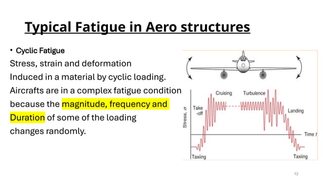 fatigue in aircraft structures-221113192308-0ad6dc8c.pptx