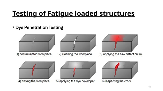 fatigue in aircraft structures-221113192308-0ad6dc8c.pptx