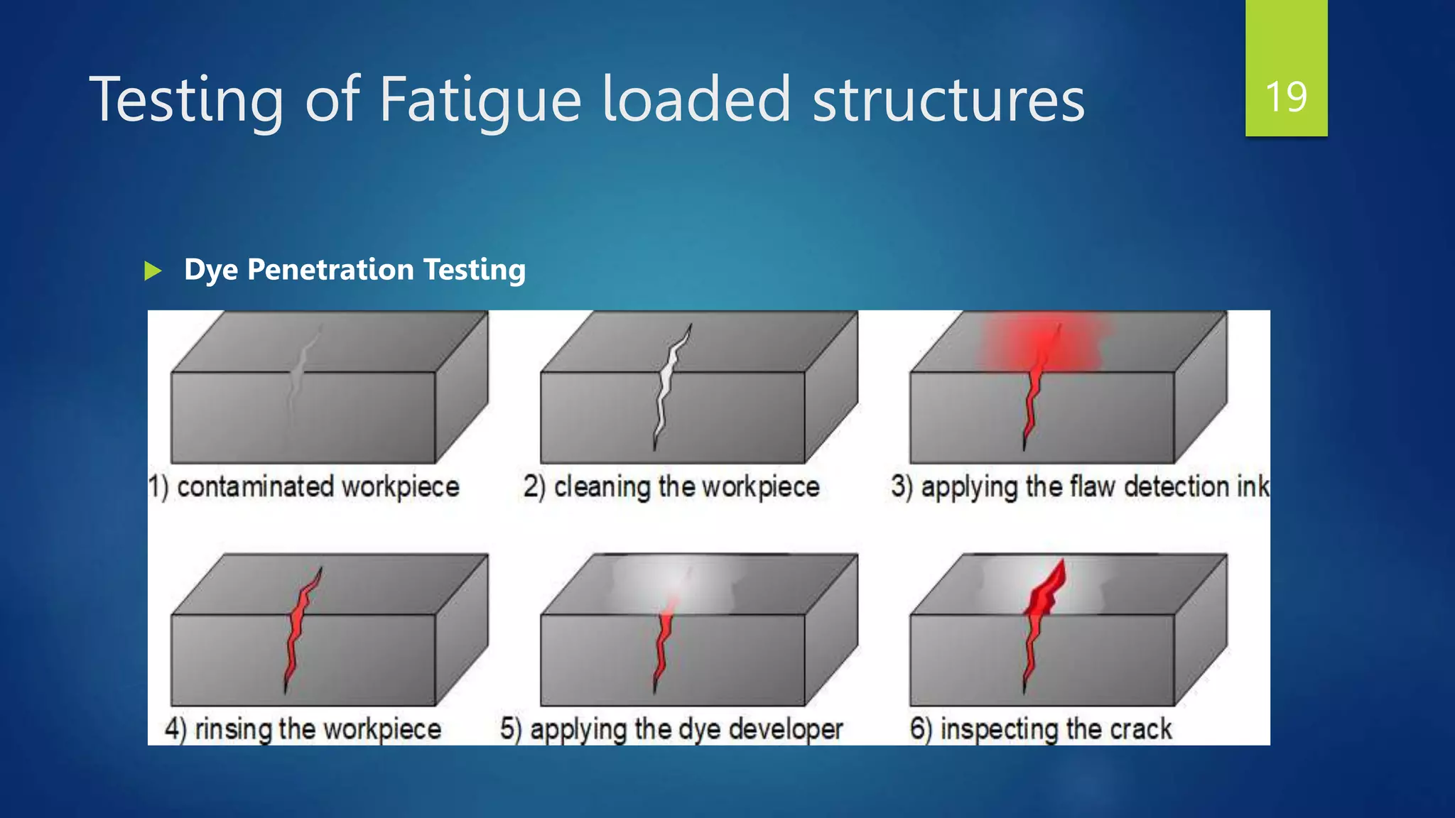 Fatigue in Aircraft Structures.pptx