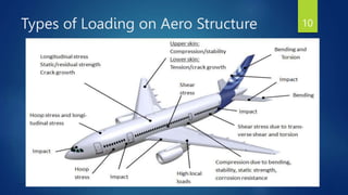 Fatigue in Aircraft Structures.pptx