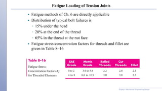 Fatigue in fasteners and welded joints.pptx