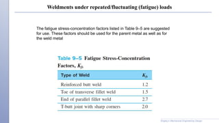 Fatigue in fasteners and welded joints.pptx