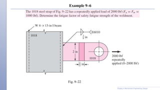 Fatigue in fasteners and welded joints.pptx