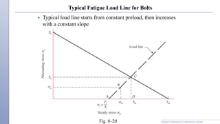Fatigue in fasteners and welded joints.pptx