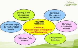 Fatigue Investigation Cheng-Yang.pdf | Sleep Disorders | Diseases and ...