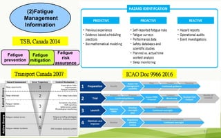Fatigue Investigation Cheng-Yang.pdf | Sleep Disorders | Diseases and ...