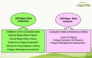 Fatigue Investigation Cheng-Yang.pdf | Sleep Disorders | Diseases and ...
