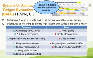 Fatigue Investigation Cheng-Yang.pdf | Sleep Disorders | Diseases and ...