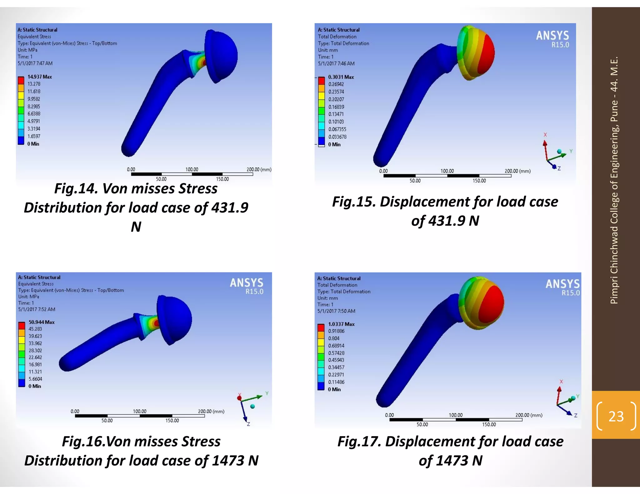 Fatigue life estimation of Human artificial hip joint based on modeling and simulation | PPT