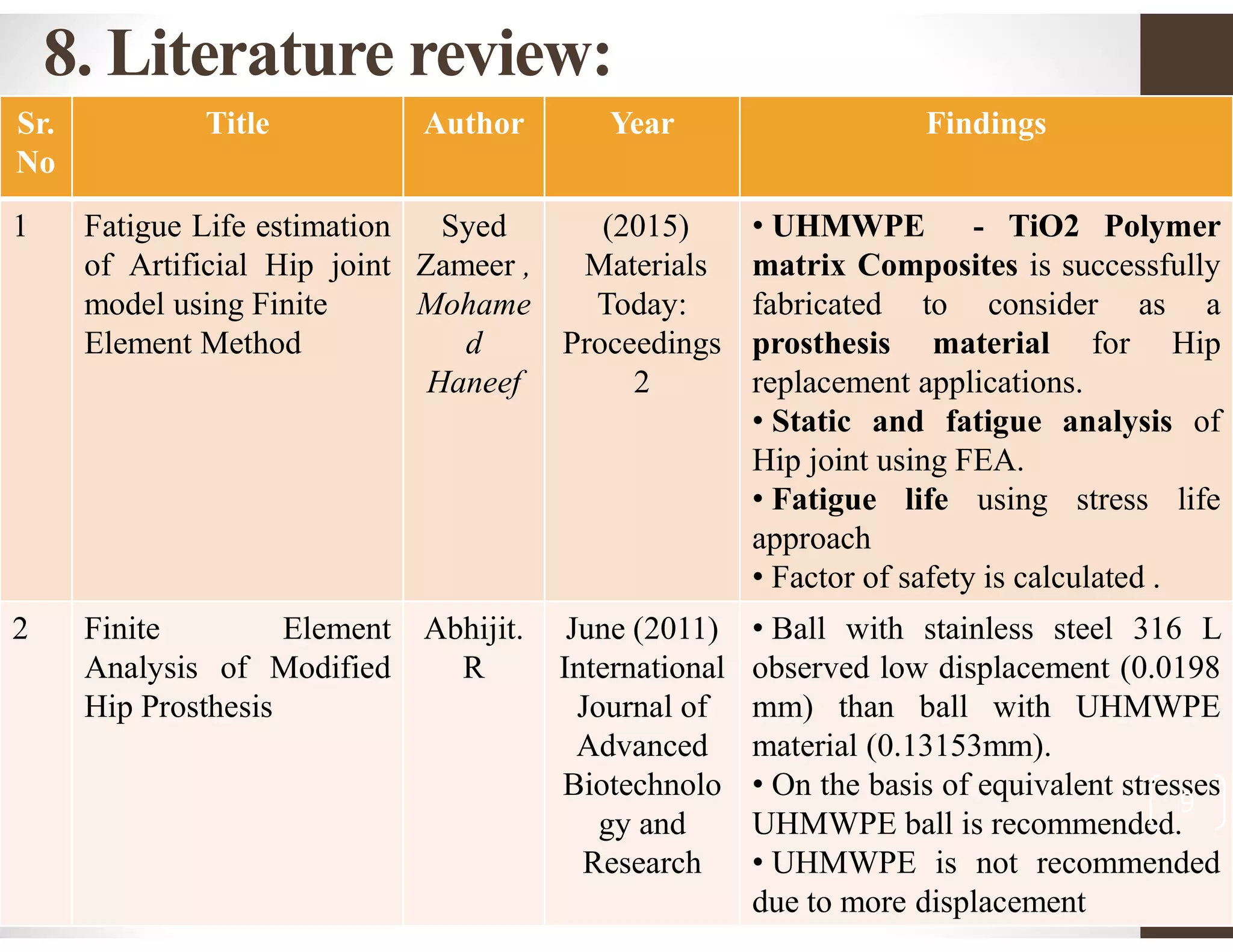 Fatigue life estimation of Human artificial hip joint based on modeling ...