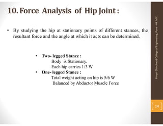 Fatigue life estimation of Human artificial hip joint based on modeling and simulation | PPT