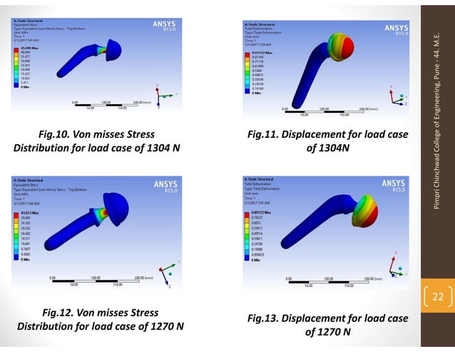 Fatigue life estimation of Human artificial hip joint based on modeling and simulation | PPT