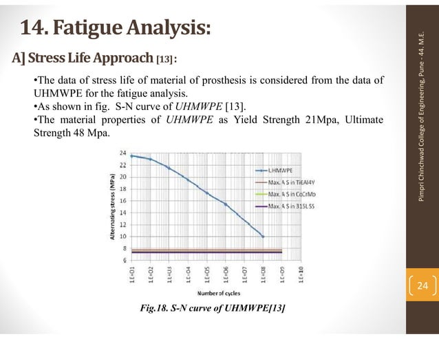 Fatigue life estimation of Human artificial hip joint based on modeling ...