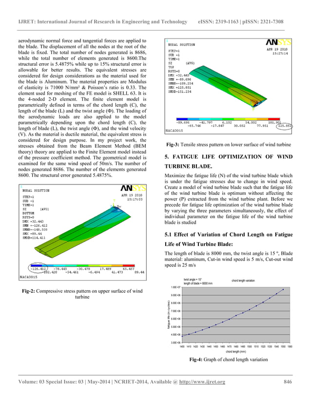Fatigue life optimization of wind turbine blade | PDF