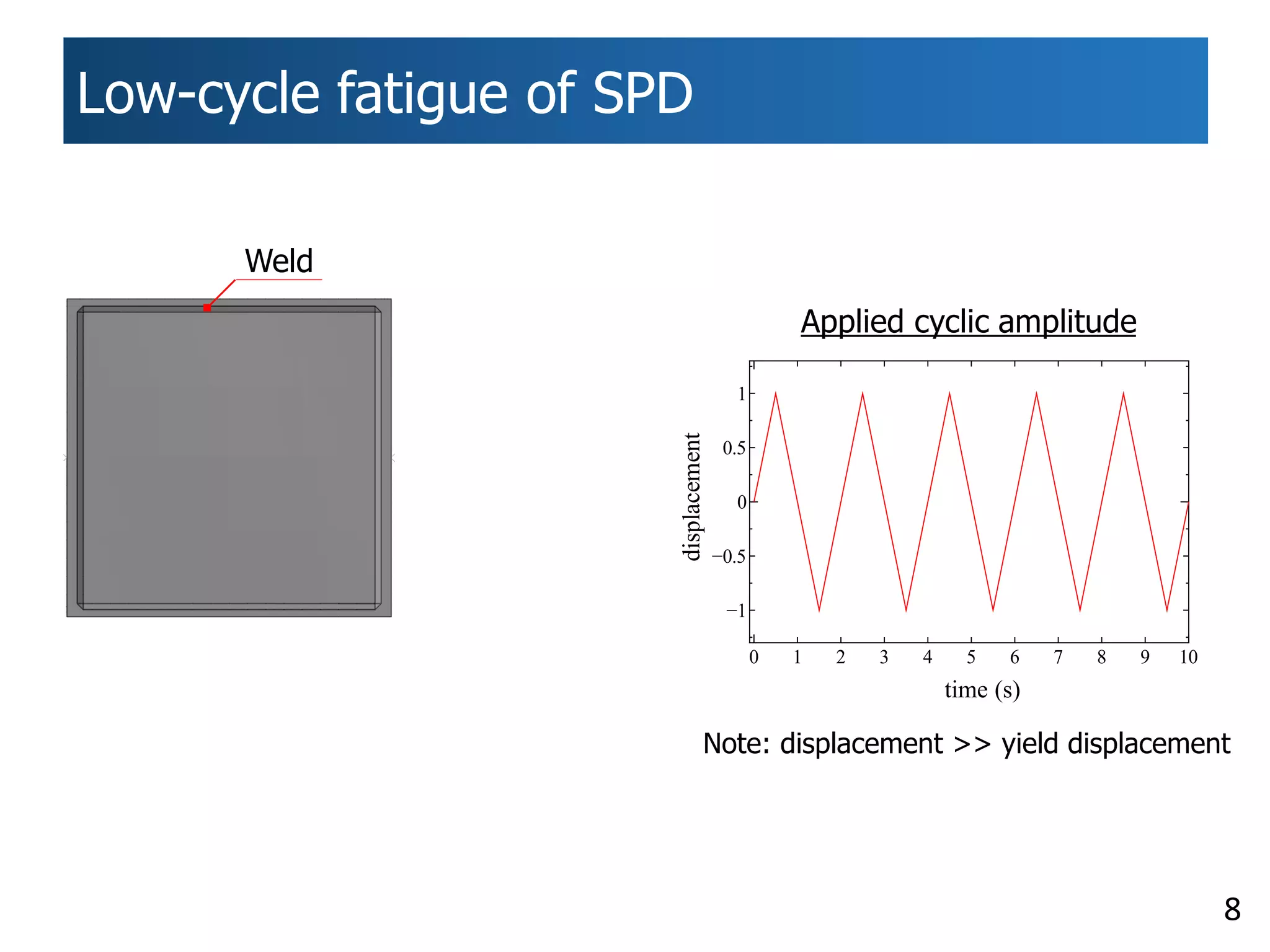 Fatigue Limit of SPD.pdf