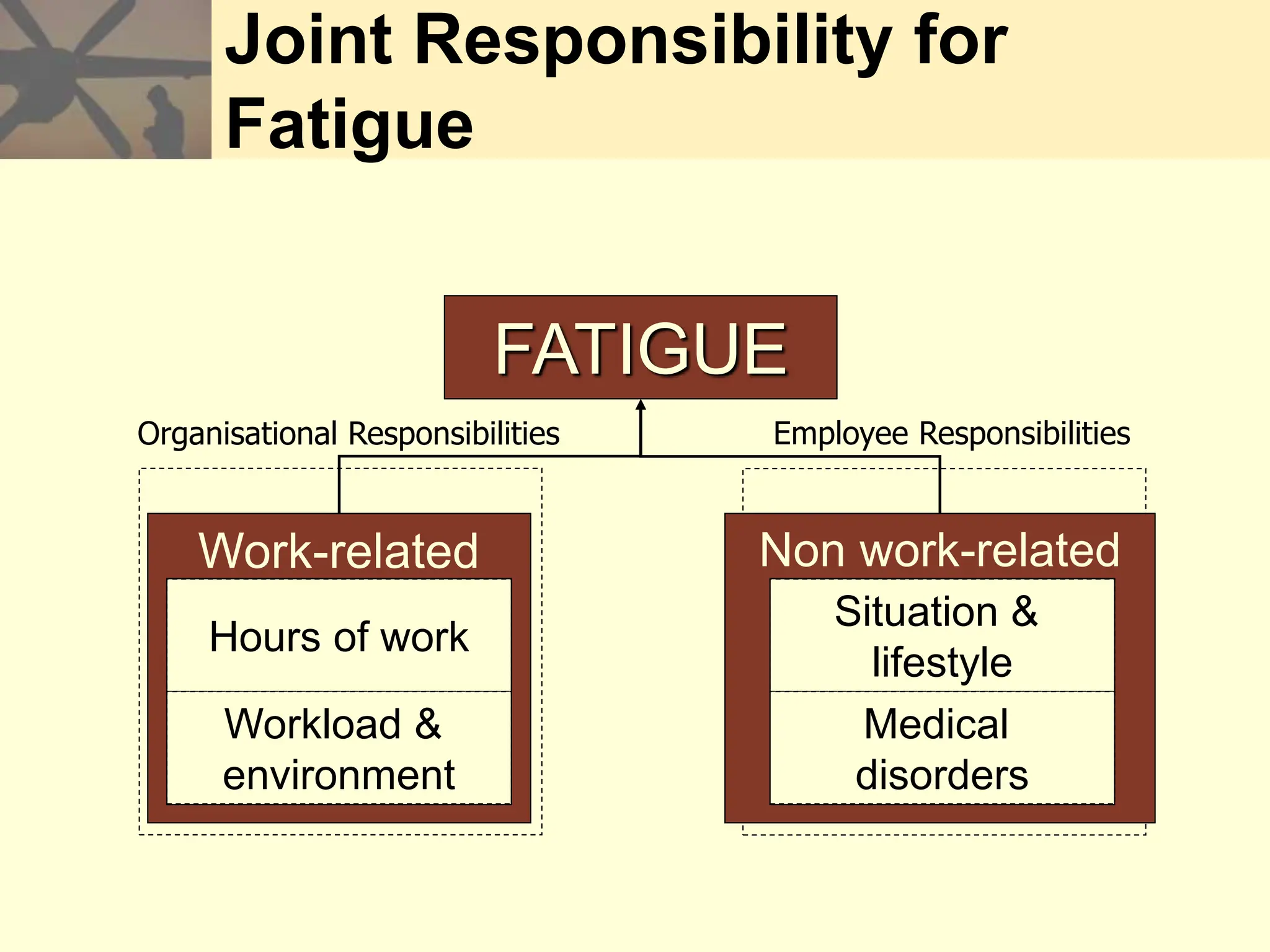 fatigue_management.ppt