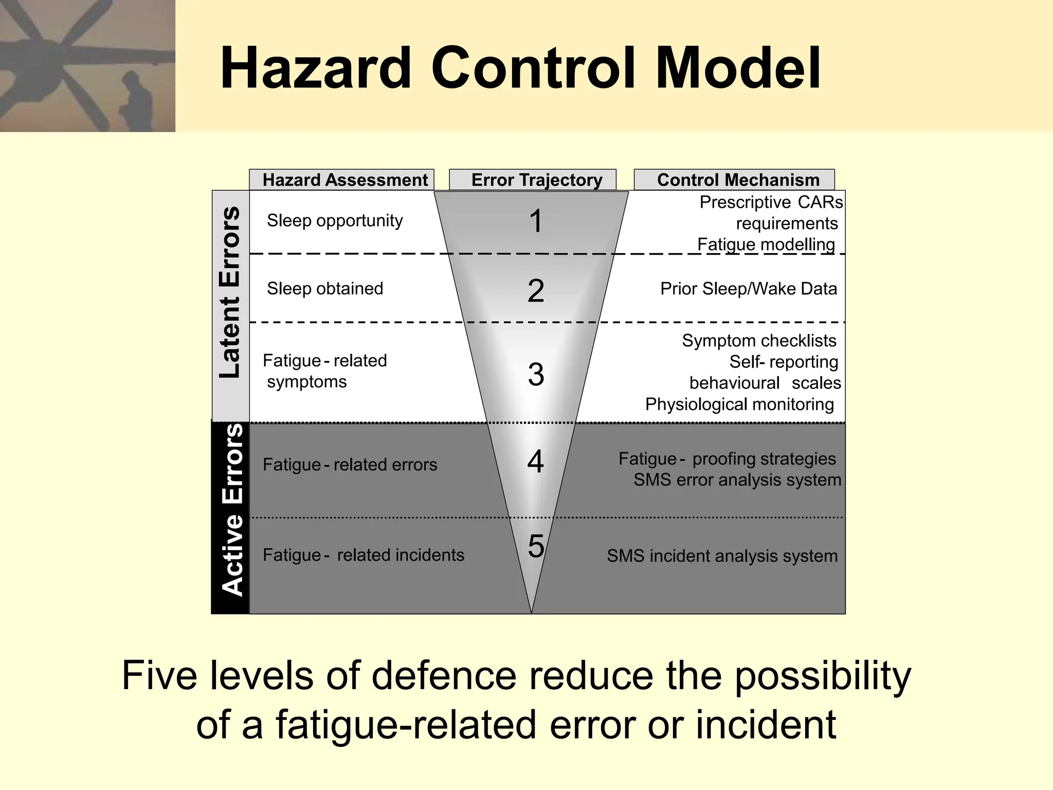 fatigue_management.ppt