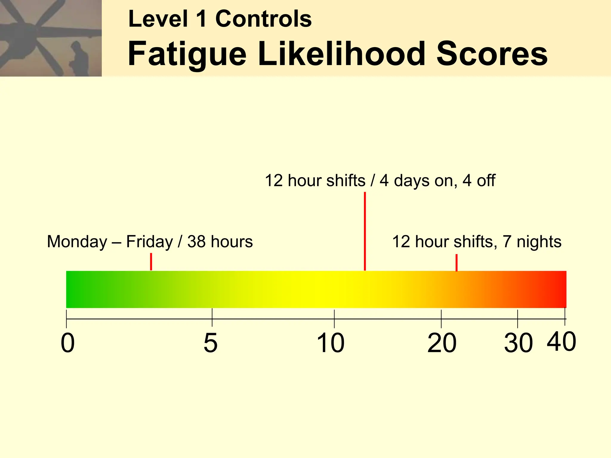 fatigue_management.ppt