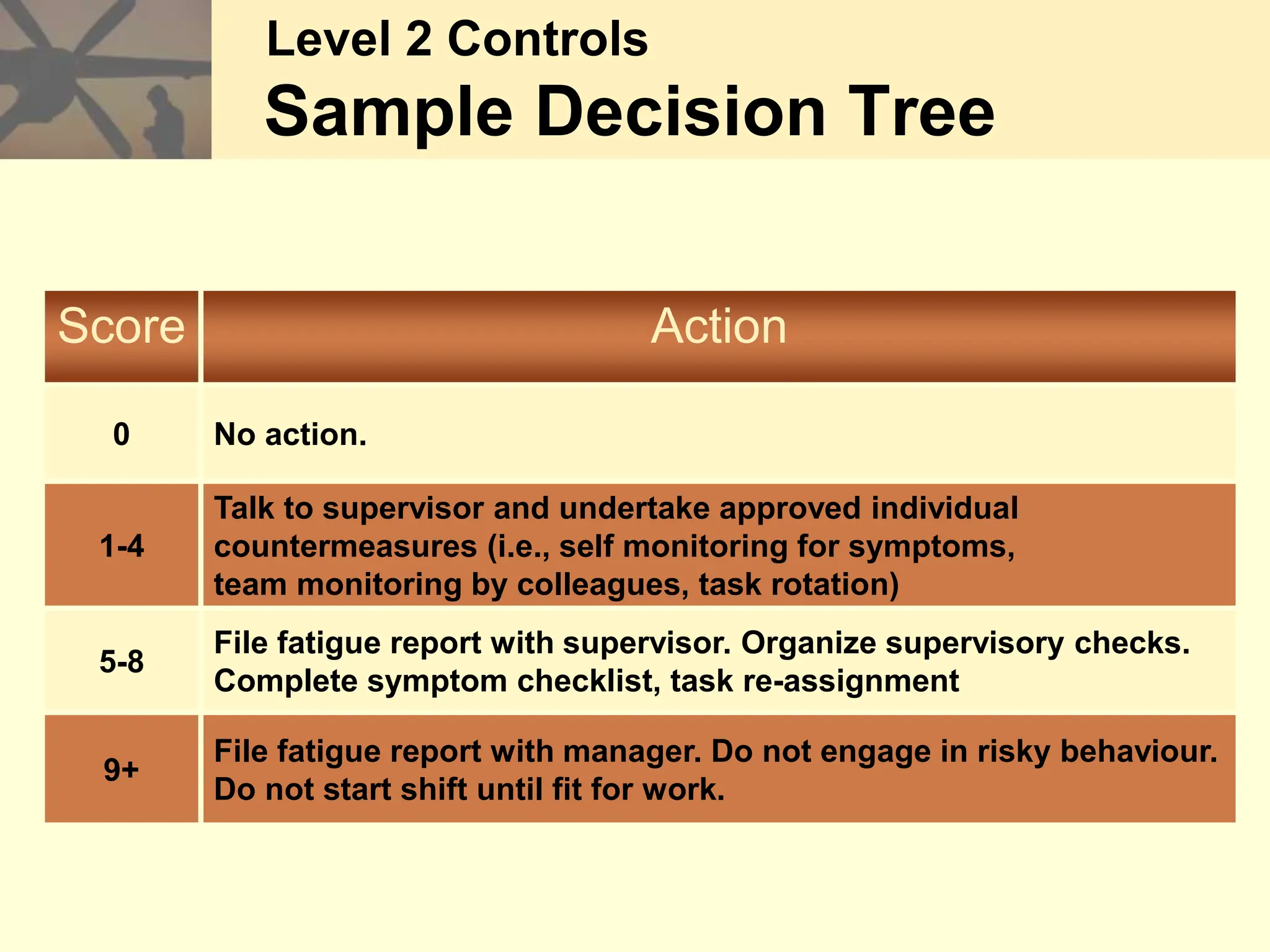 fatigue_management.ppt