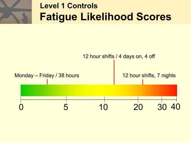 fatigue_management.ppt | Sleep Disorders | Diseases and Conditions