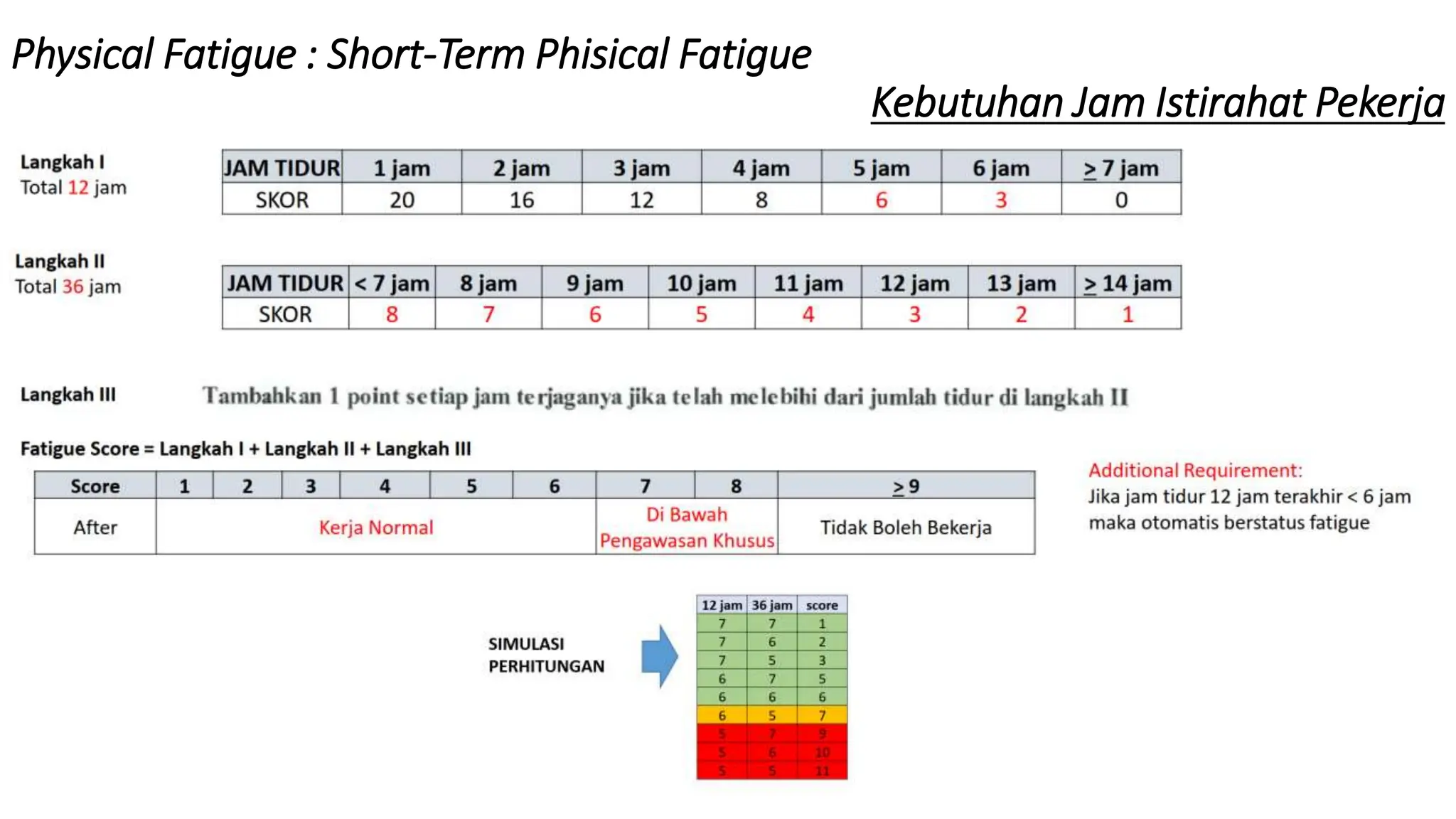 Fatigue Management for Construction Team.pptx