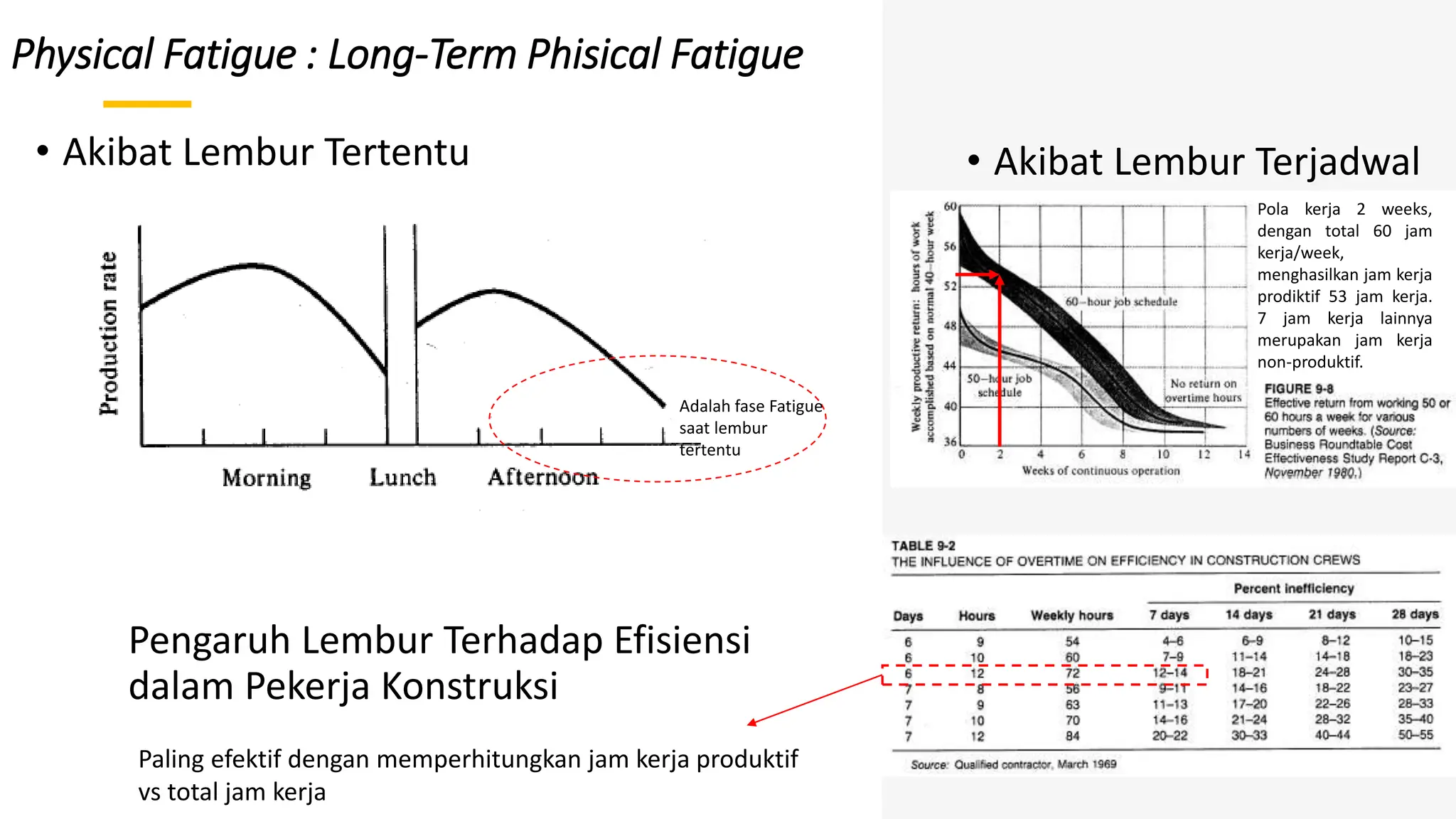 Fatigue Management for Construction Team.pptx