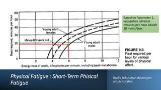 Fatigue Management for Construction Team.pptx