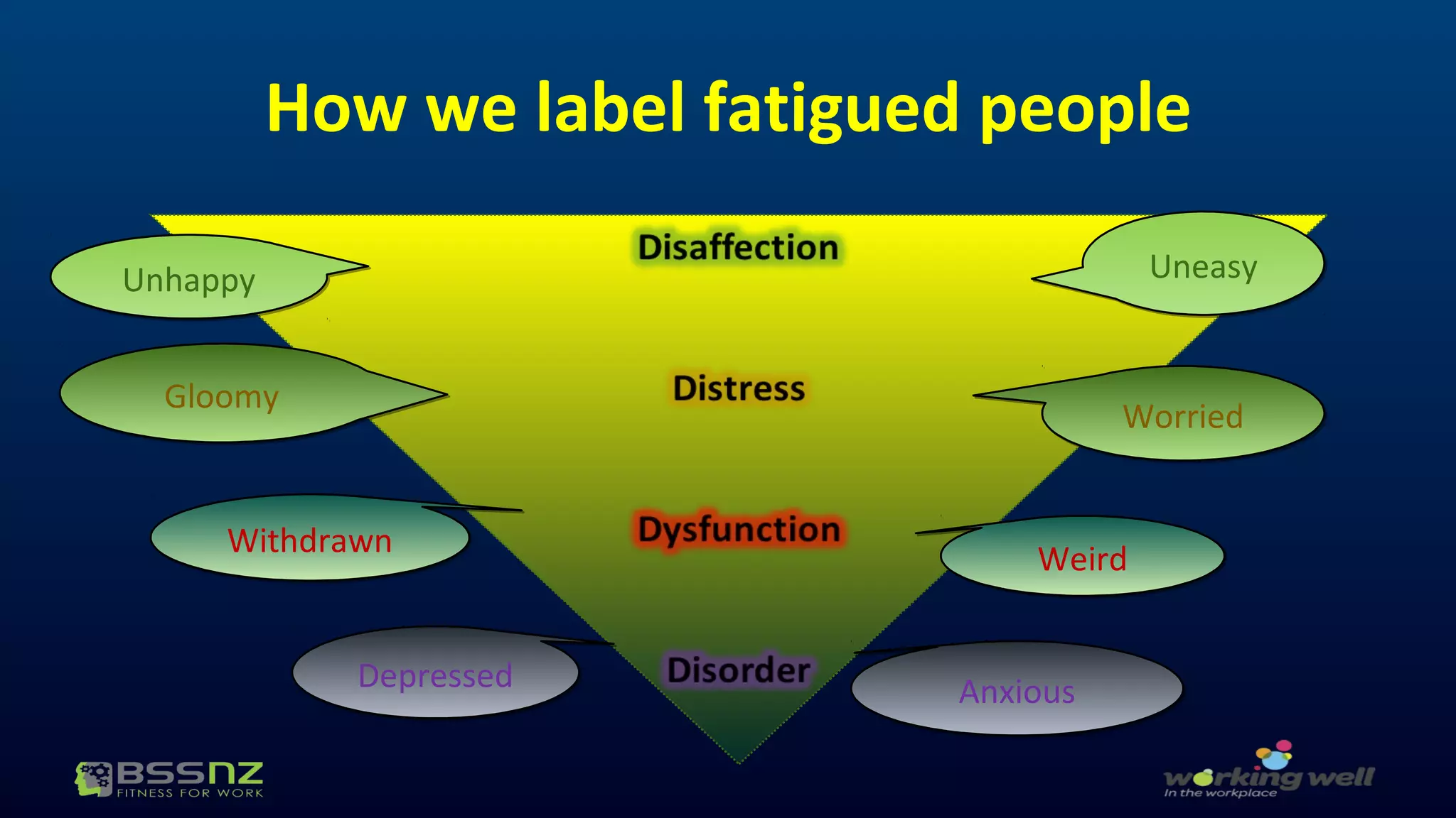 Fatigue management strategies | PPT