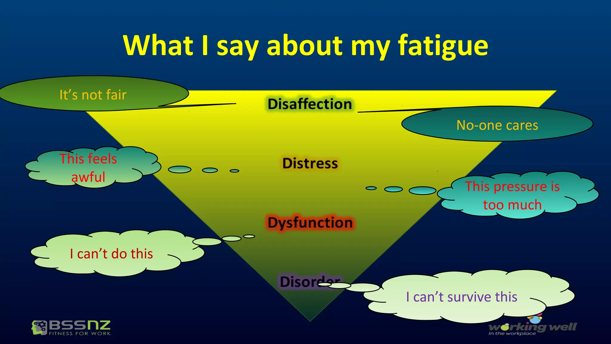 Fatigue management strategies | PPT