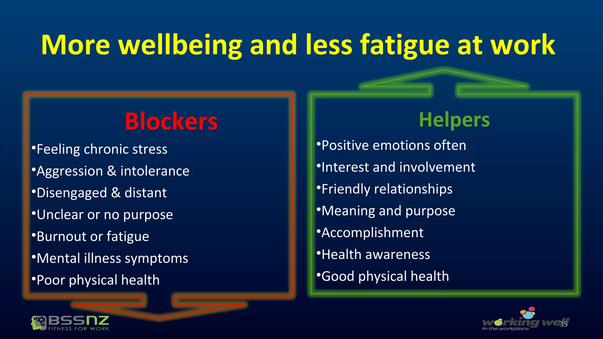 Fatigue management strategies | PPT