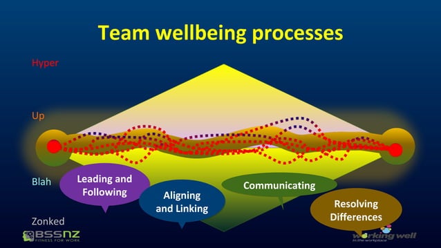 Fatigue management strategies | PPT