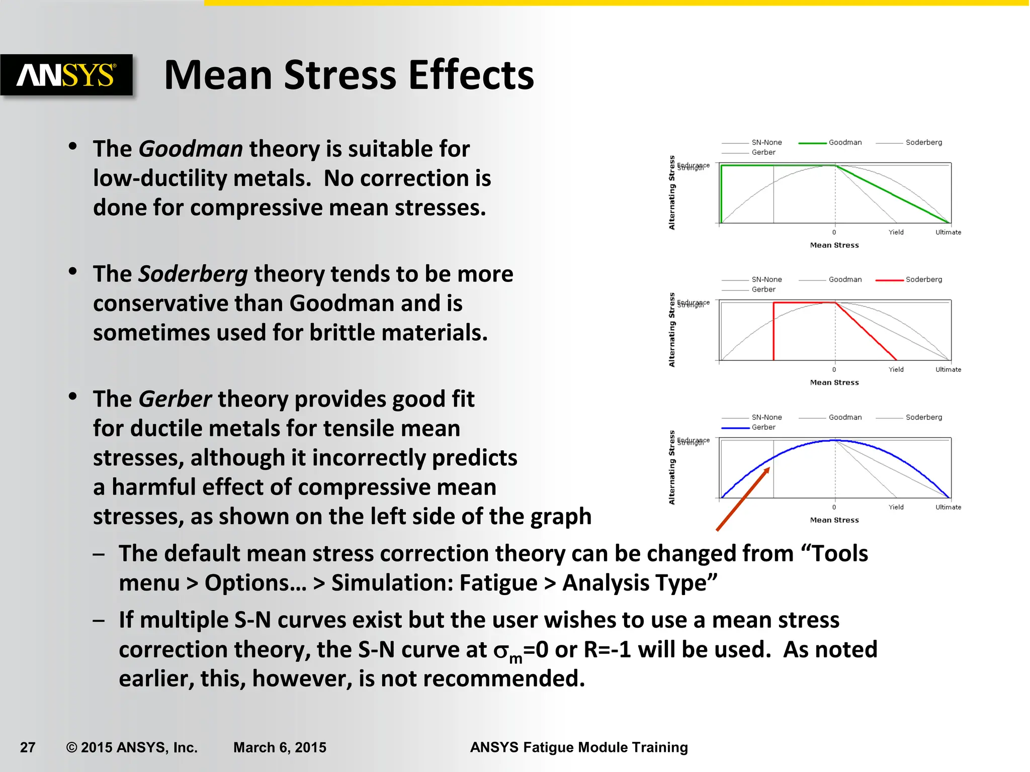 The Fatigue Analysis Module of ANSYS Mechanical | PDF