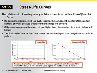 The Fatigue Analysis Module of ANSYS Mechanical | PDF