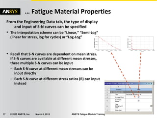 The Fatigue Analysis Module of ANSYS Mechanical | PDF