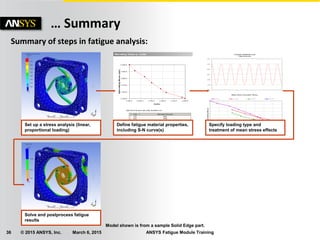 The Fatigue Analysis Module of ANSYS Mechanical | PDF