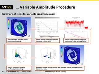 The Fatigue Analysis Module of ANSYS Mechanical | PDF